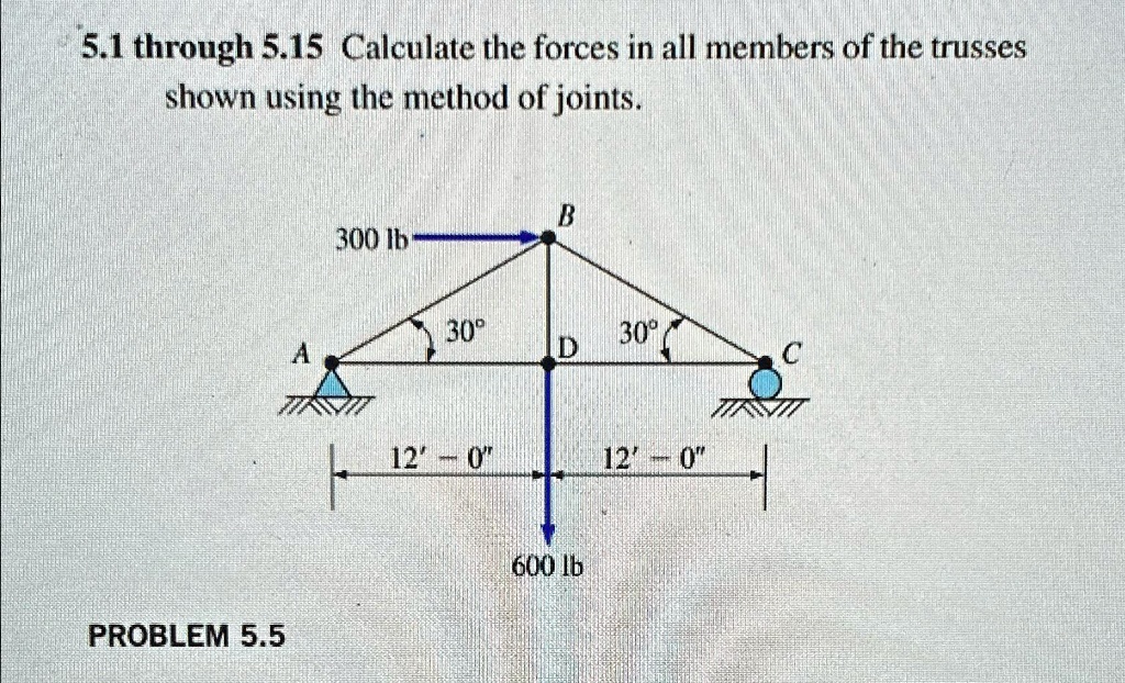 5.1 through 5.15 Calculate the forces in all members of the trusses ...