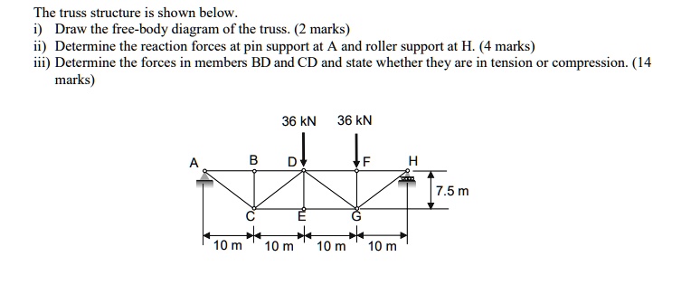 the truss structure is shown below idraw the free body diagram of the ...