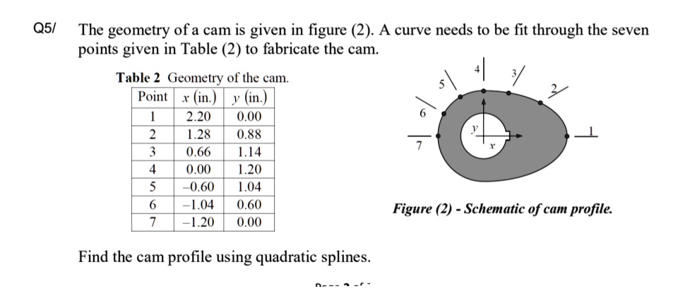 q5 the geometry of a cam is given in figure 2 a curve needs to be fit ...