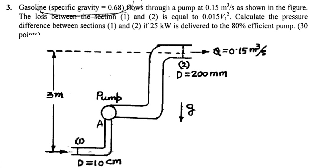 3. Gasoline (specific gravity = 0.68) flows through a pump at 0.15 m^3 ...