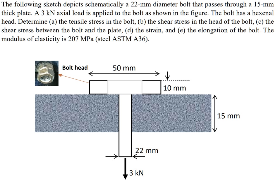 The following sketch depicts schematically a 22-mm diameter bolt that ...