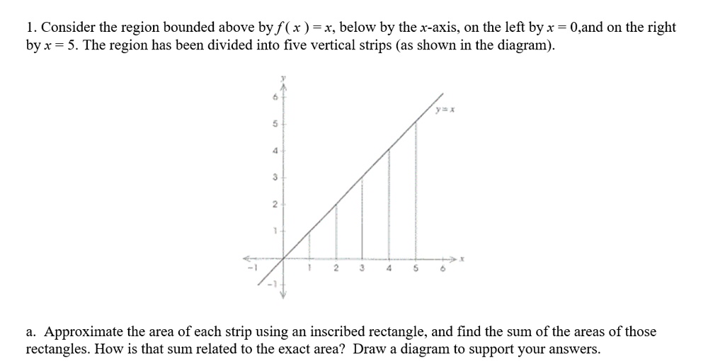 SOLVED: 1. Consider the region bounded above by f (x ) =x; below by the ...