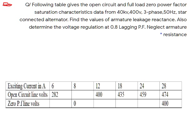 SOLVED: Following table gives the open circuit and full load zero power factor saturation ...
