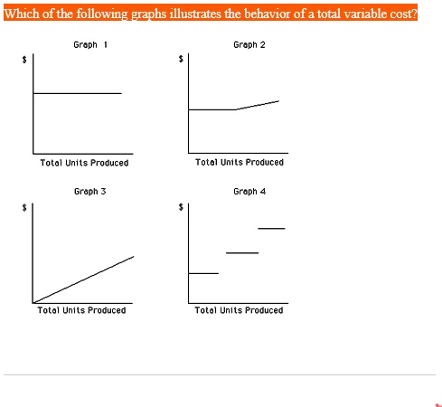 Which of the following graphs illustrates the behavior of a total ...