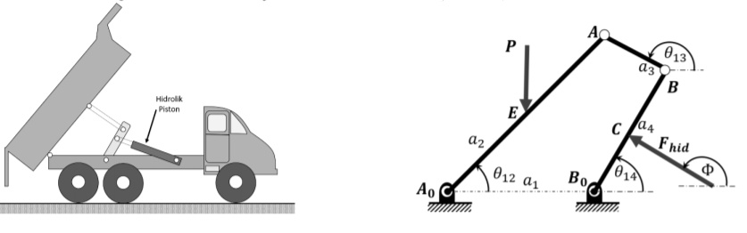 figure 1 shows a dump truck and its lifting mechanism the dimensions of ...