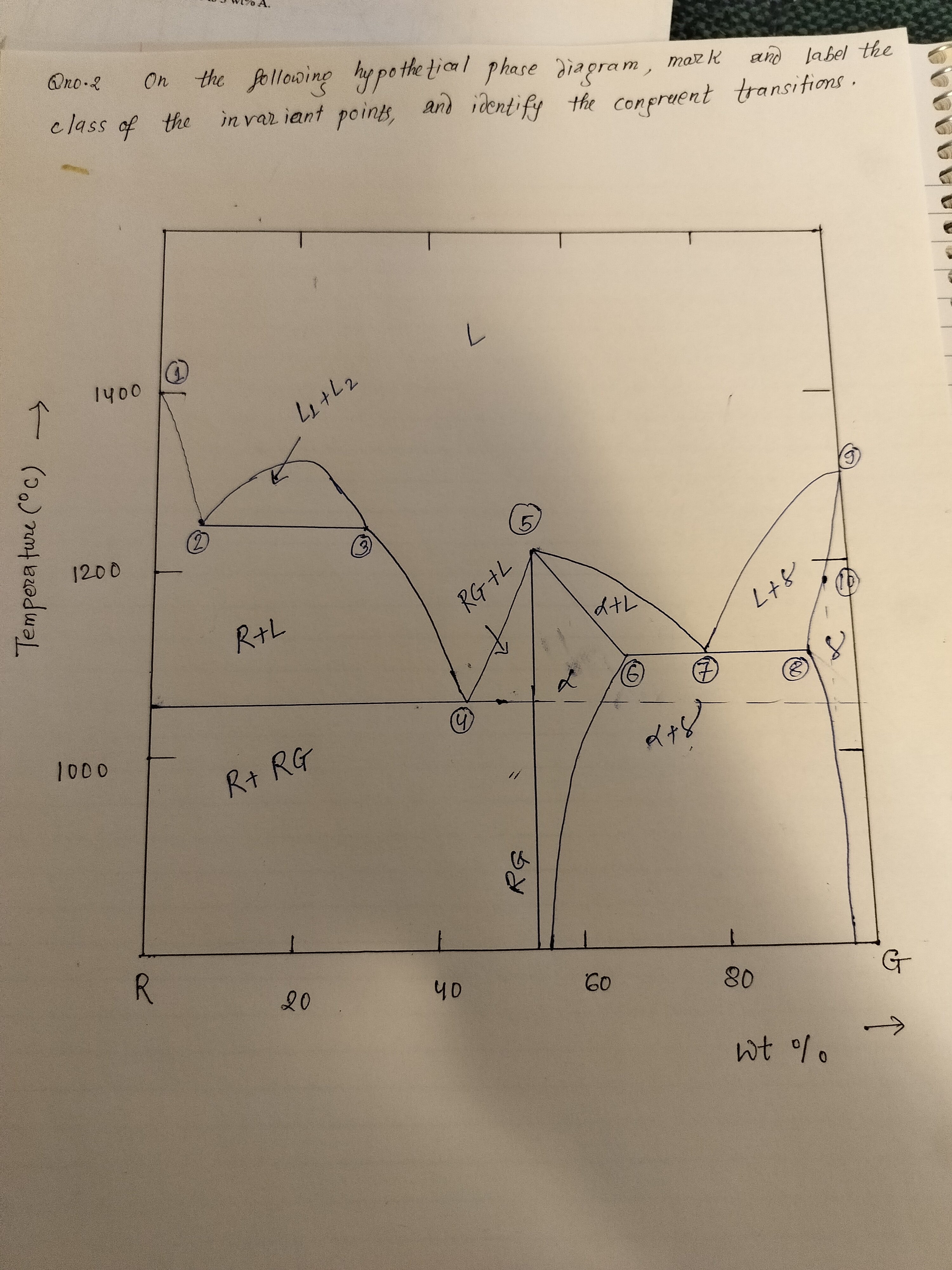 Quo. 2 On the following hypothetical phase diagram, mark and label the ...