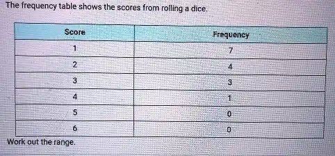 SOLVED: The frequency table shows the scores from rolling dice. Score ...