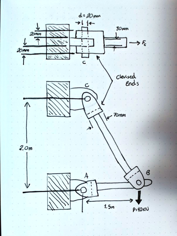 SOLVED: A pin-connected structure is composed of members AB and BC as shown in the figure. The ...