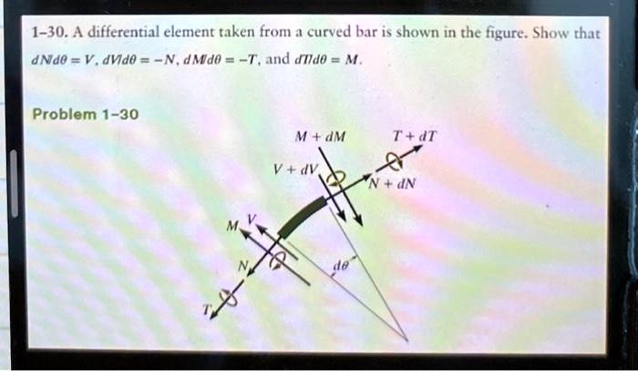 1-30. A differential element taken from a curved bar is shown in the ...
