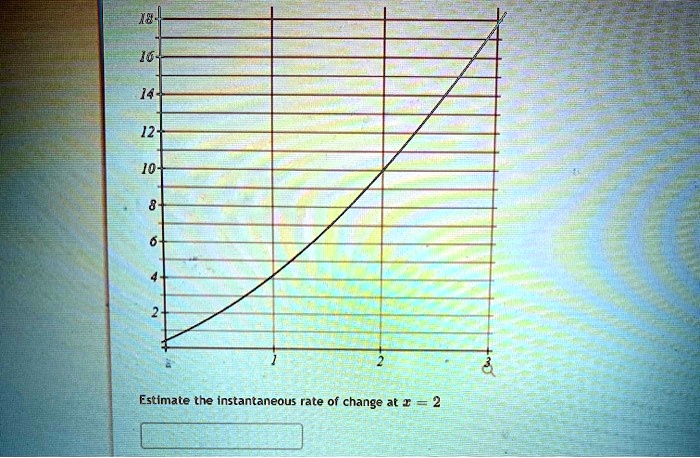 Instantaneous Rate Of Change Instantaneous Rates of Change - Mr ...