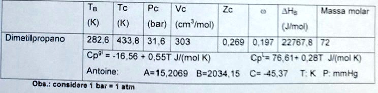SOLVED: A current of dimethyl propane at 20°C and 1 bar is extended to ...