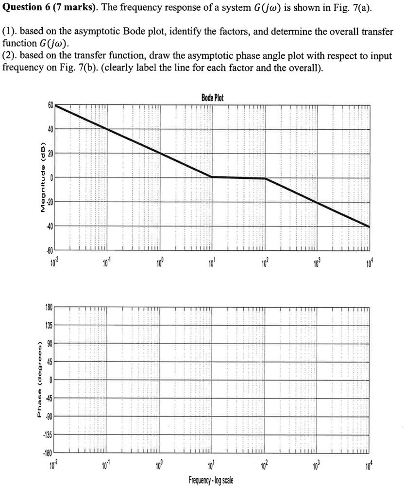 SOLVED: Question 6 (7 marks). The frequency response of a system G(jw) is shown in Fig. 7(a). (1 ...