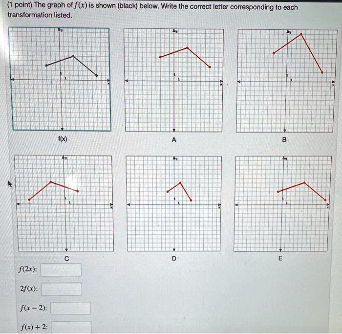 SOLVED: point) The graph of f(x) is shown (black) below: Write the ...
