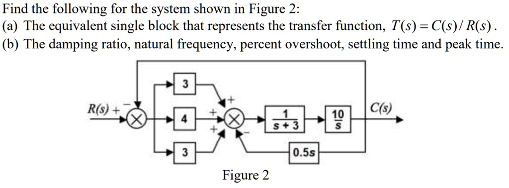 Find the following for the system shown in Figure 2: (a) The equivalent ...