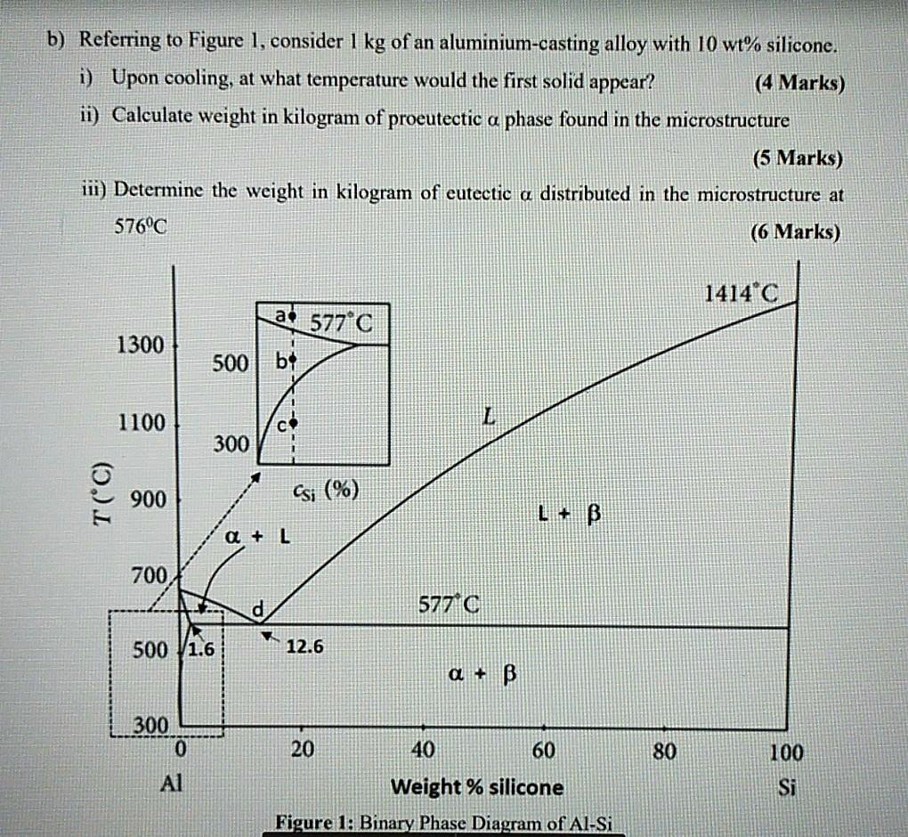 SOLVED: a) Figure 1 shows the binary phase diagram of aluminium-silicon alloy. i) Sketch and ...