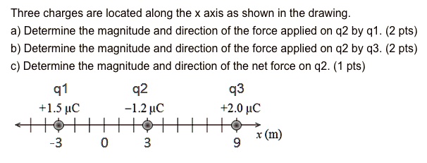 SOLVED: Three charges are located along the X axis as shown in the ...
