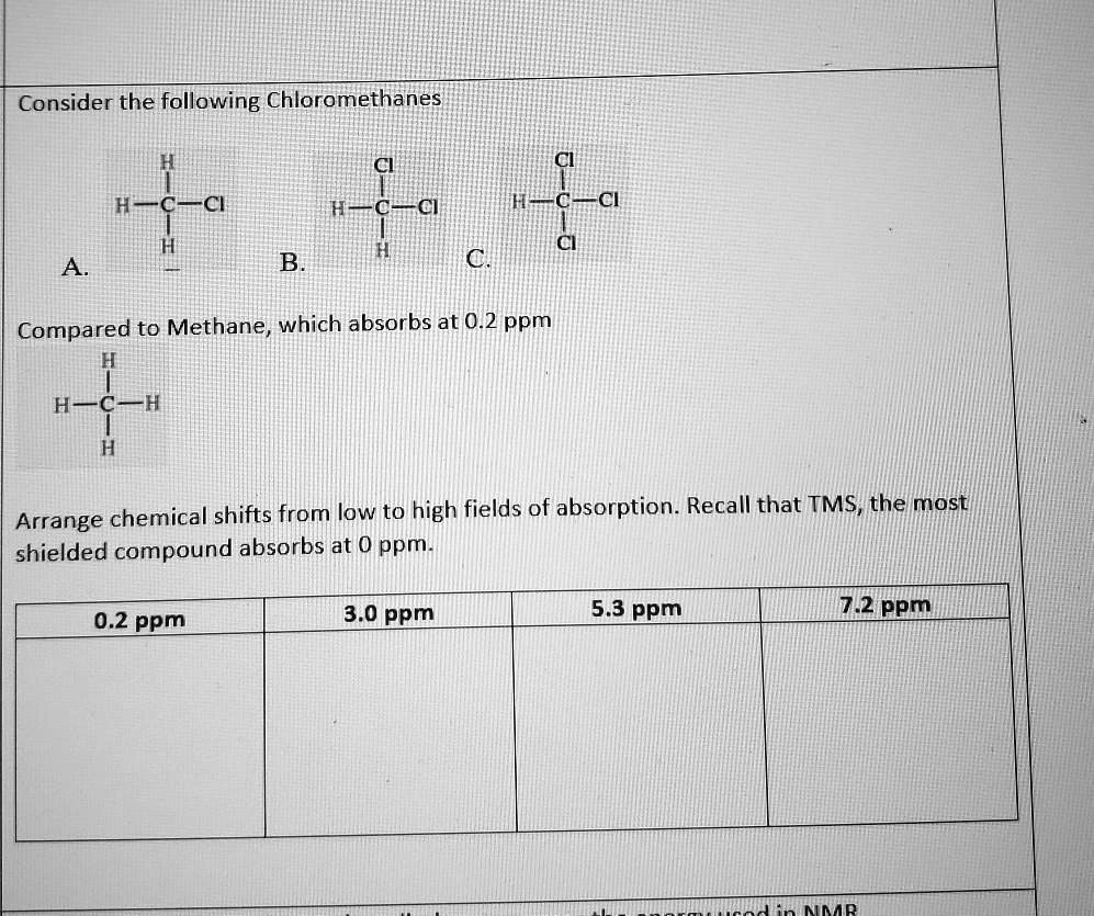 SOLVED: Consider the following Chloromethanes: HCl CH3Cl CH2Cl2 CHCl3 ...