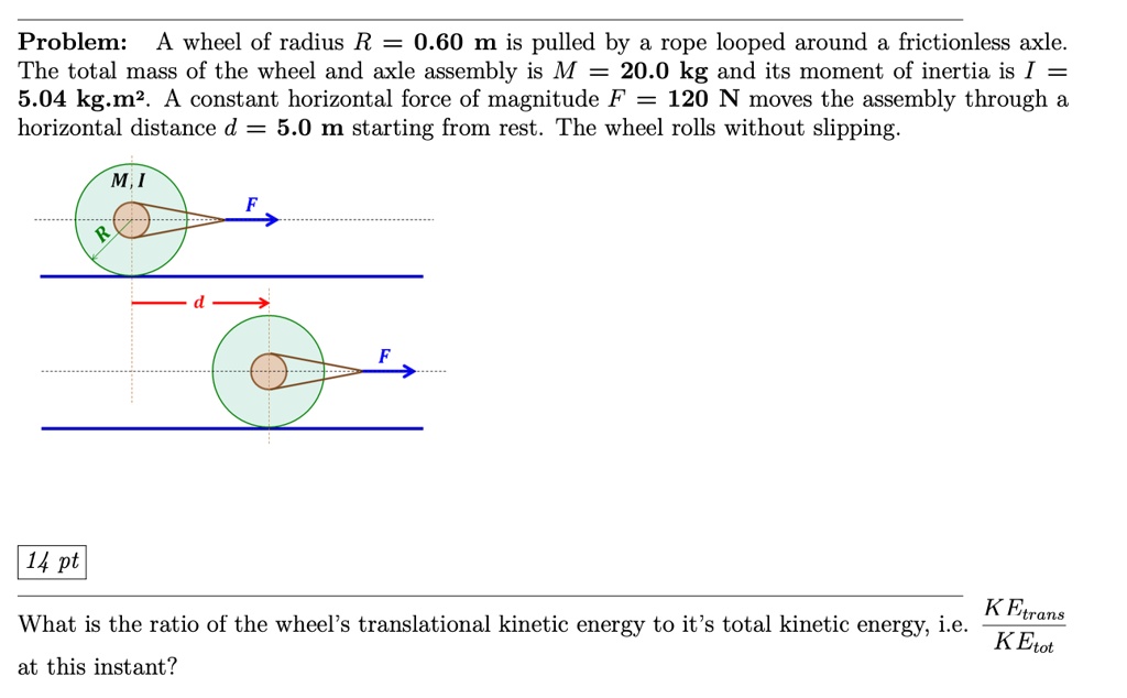 SOLVED: Problem: A wheel of radius R = 0.60 m is pulled by a rope ...