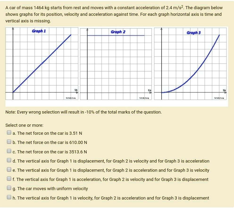 SOLVED: A car of mass 1464 kg starts from rest and moves with a ...