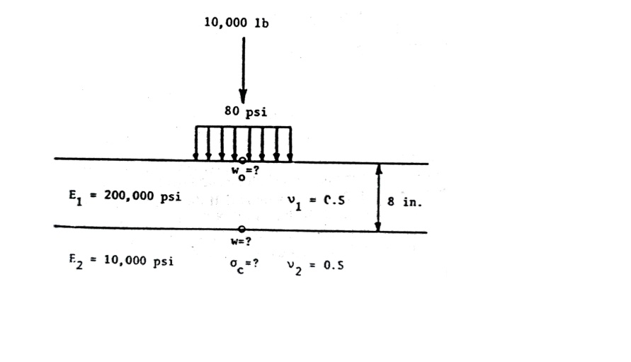 10,000 lb 80 psi wo =? w =? E1 = 200,000 psi v1 = 0.5 8 in. w =? E2 ...
