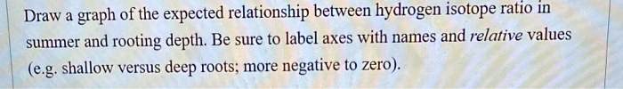 Draw a graph of the expected relationship between hydrogen isotope ...