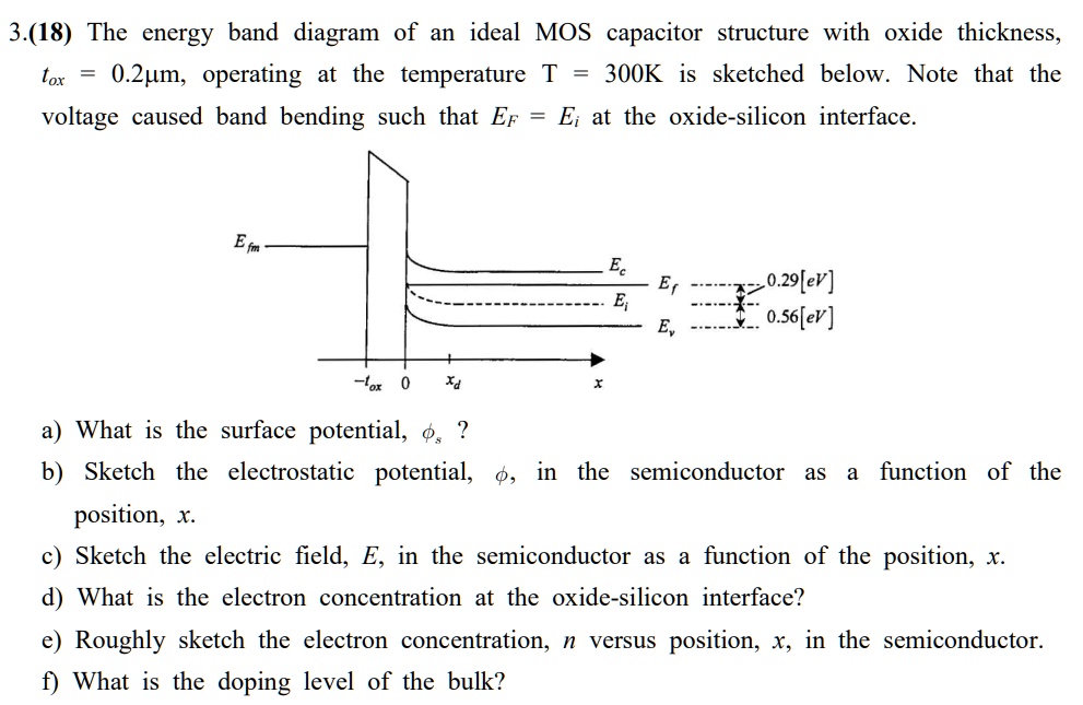 318 the energy band diagram of an ideal mos capacitor structure with ...