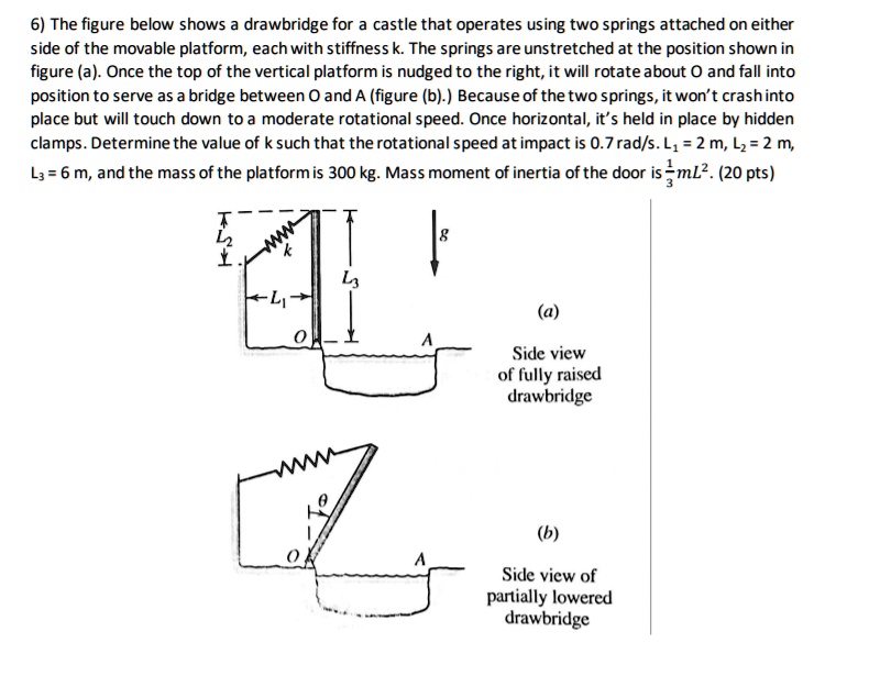 6 the figure below shows drawbridge for castle that operates using two ...