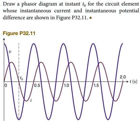 SOLVED: Draw phasor diagram at instant t for the circuit element whose instantaneous current and ...