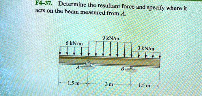 F4-37. Determine the resultant force and specify where it acts on the beam measured from A. 9 kN ...