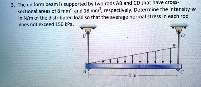the uniform beam is supported by two rods ab and cd that have cross sectional areas of 8 mm and ...
