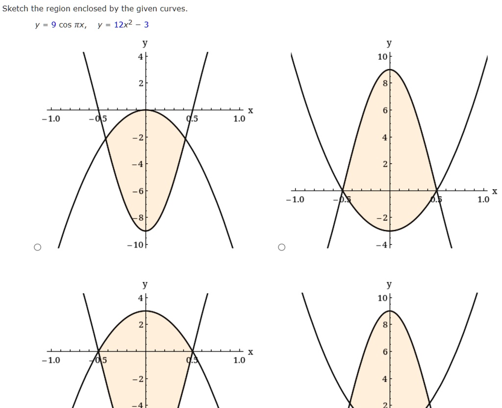 Sketch the region enclosed by the given curves. y = 9 cos ?x, y = 12x² - 3