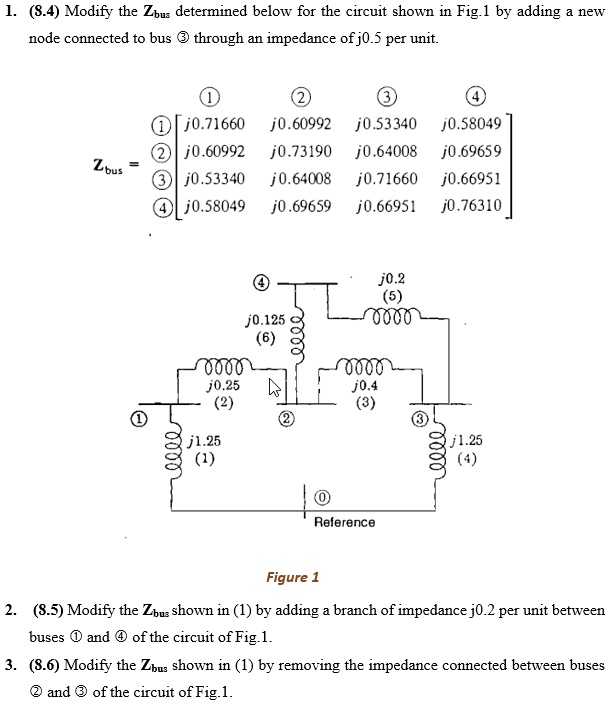 SOLVED: (8.4) Modify the Zbus determined below for the circuit shown in Fig node connected to ...