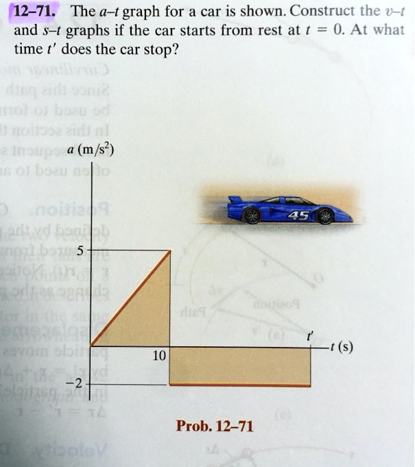 SOLVED: The a-t graph for a car is shown. Construct the v-t and s-t graphs if the car starts ...