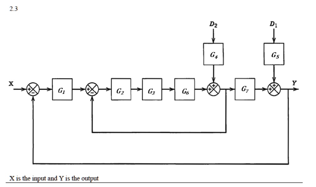 SOLVED: Find the transfer function for the following diagrams 2.3 D2 Di G5 X G3 X is the input ...