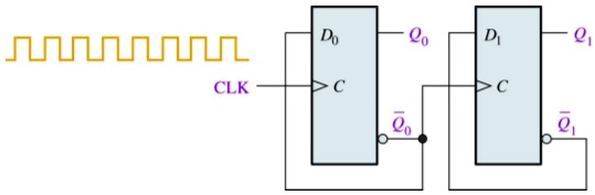 For the ripple counter shown in Figure 2, show the complete timing ...