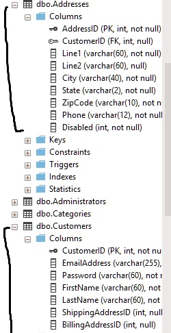 dbo.Addresses Columns AddressID (PK, int, not null) CustomerID (FK, int, null) Line1 (varchar(60 ...