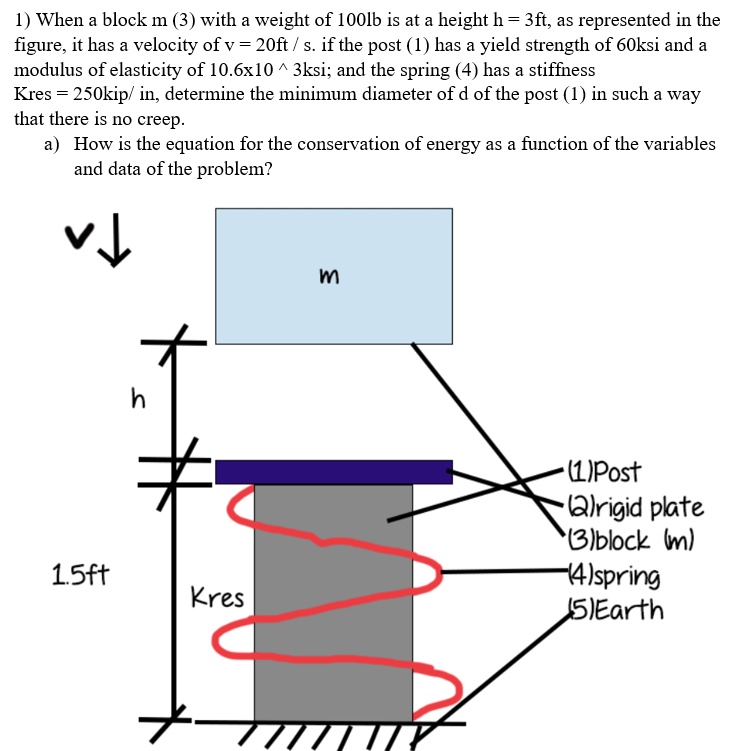 SOLVED: When a block m (3) with a weight of 100 lb is at a height h = 3 ...