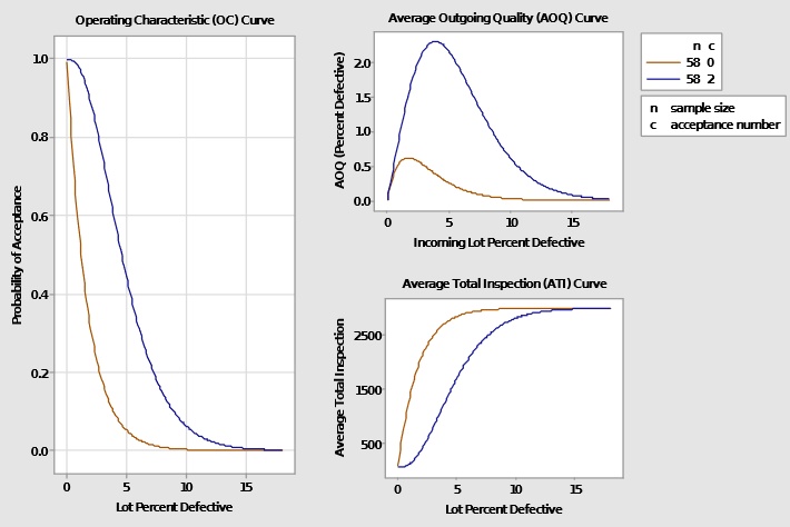 SOLVED: Operating Charadersti (OC) Cuve Average OutgoingQuality (AOQ ...