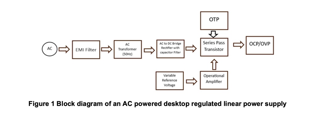 otp ac emi filter ac transformer 50hz ac to dc bridge rectifier with ...