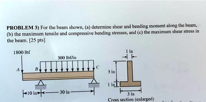 PROBLEM 3) For the beam shown, (a) determine shear and bending moment ...