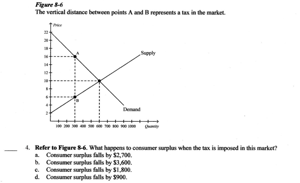 SOLVED: Figure 8-6: The vertical distance between points A and B ...