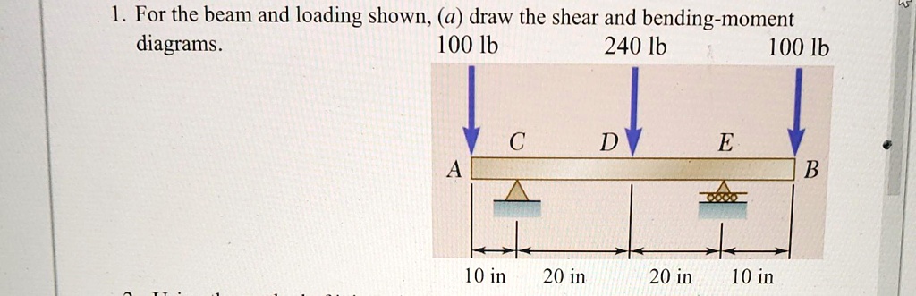 SOLVED: 1. For the beam and loading shown, (@) draw the shear and ...