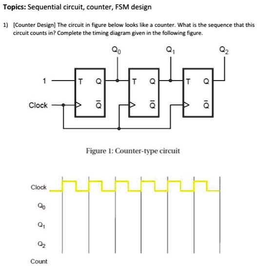 SOLVED: Please give me the right answer. Topics: Sequential circuit ...