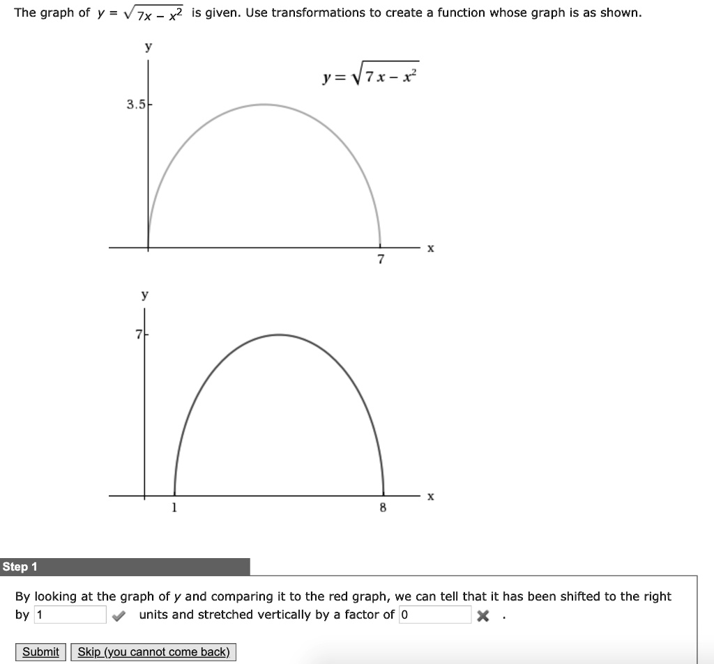 The Graph Of Y Jx X2 Is Given Use Transformations To Create A Function Whose Graph Is As Shown Y