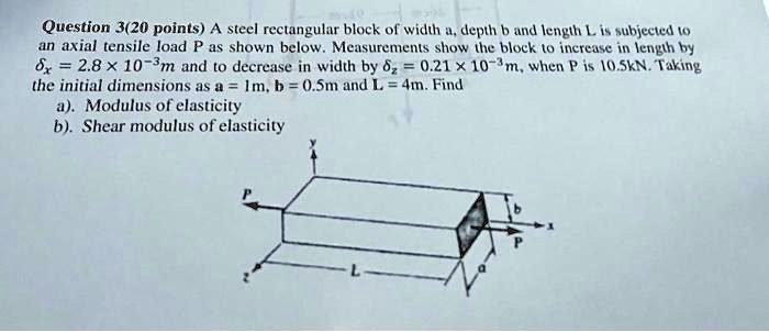 SOLVED: Question 3(20 points A steel rectangular block of width a,depth b and length L is ...