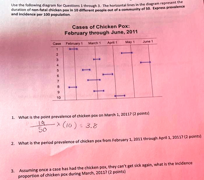 use the following diagram for questions through the horizontal lines in ...