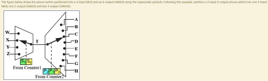 SOLVED: Partition a 4-output DeMUX into three 2-output DeMUXs Describe ... SOLVED: Partition a 4-output DeMUX into three 2-output DeMUXs Describe ...