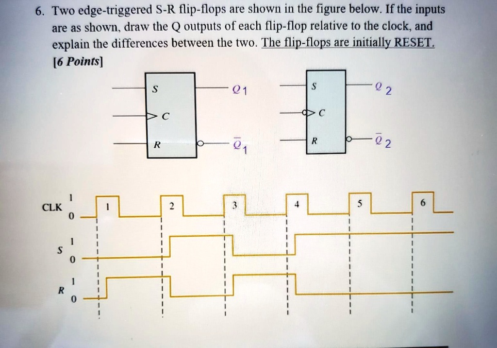 6. Two edge-triggered S-R flip-flops are shown in the figure below. If the inputs are as shown ...