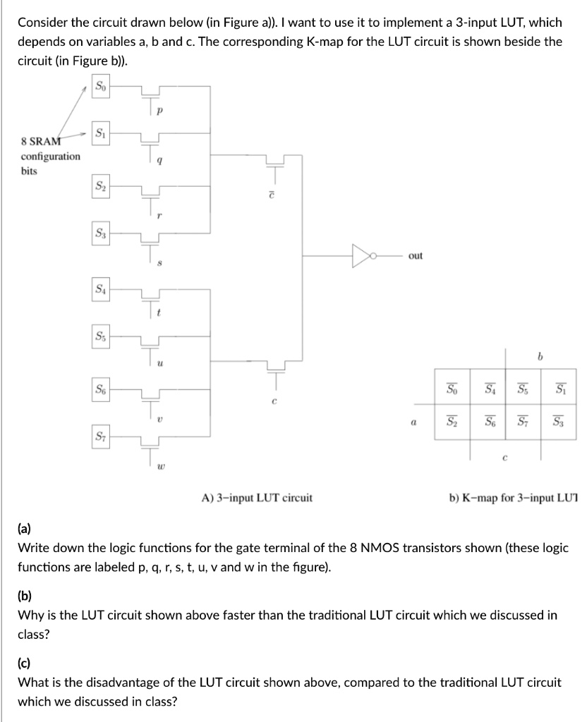 SOLVED: Consider the circuit drawn below (in Figure a): I want to use it to implement a 3-input ...