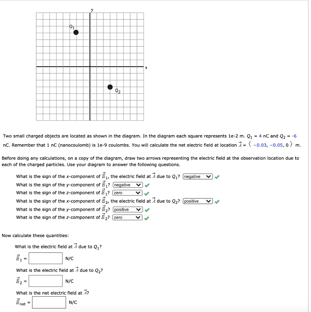 SOLVED: Two small charged objects are located as shown in the diagram ...